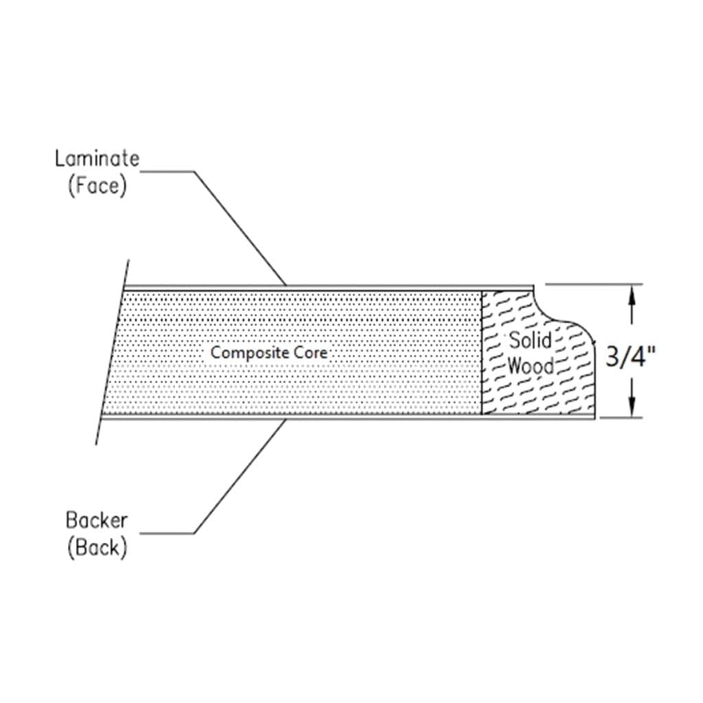 Standard Selection -HPL Ogee Edge - GPC Furniture